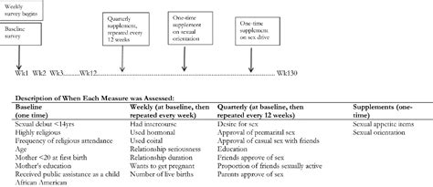 Figure 1 From The Social Production And Salience Of Young Womens