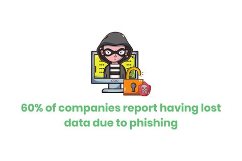 170 Phishing Statistics Open Rates Victims And Impact — Etactics