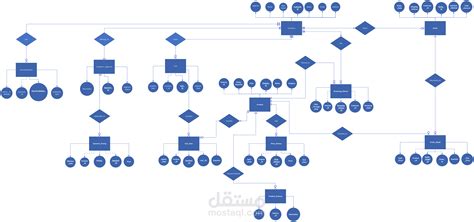 Erd Project مستقل