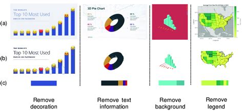 redundant information removal and main color extraction a raw download scientific diagram