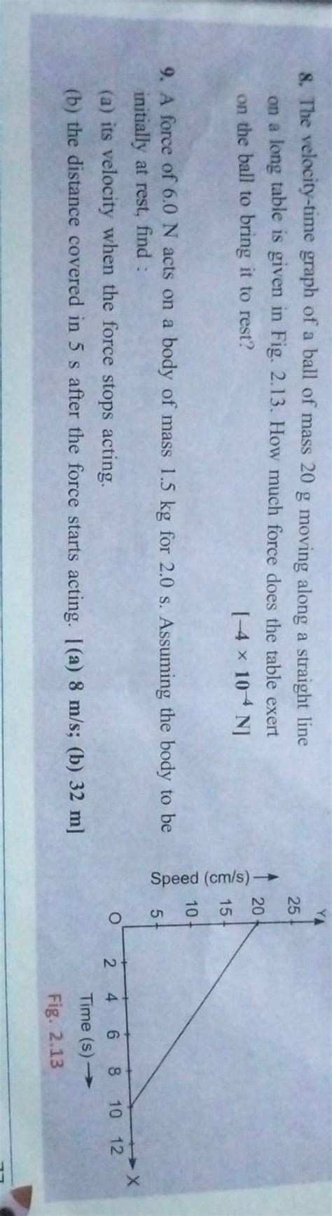 8 The Velocity Time Graph Of A Ball Of Mass 20 G Moving Along A Straight