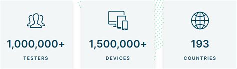 how to scale manual app testing