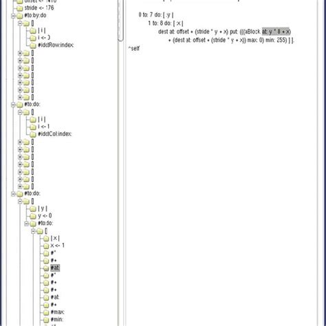 Trace Tree Representation And Corresponding Source Specification Download Scientific Diagram