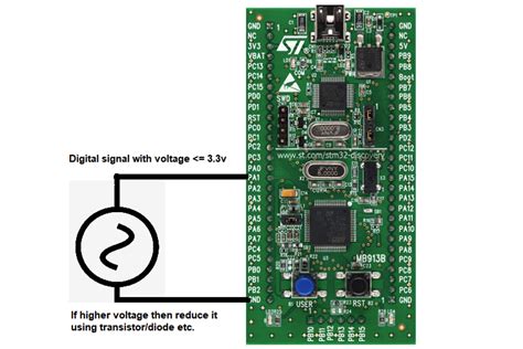 how to use an stm32 microcontroller to measure external signal frequencies