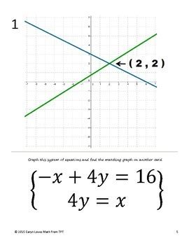 Solving Systems Of Equations By Graphing LEVEL Walk Around Activity