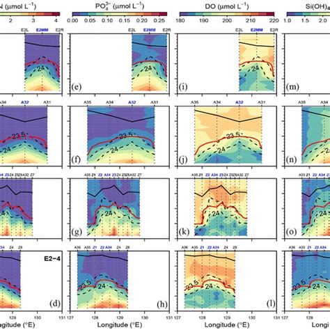 Depth Sections Of Nutrients And Dissolved Oxygen Along The Four