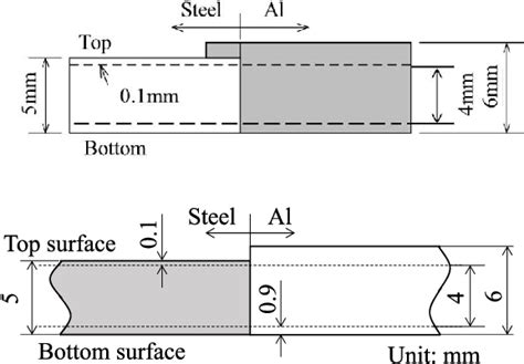Schematic Illustration Showing The Surface Removal Process Download Scientific Diagram