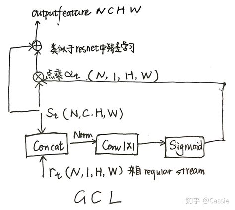 [论文笔记]gated Scnn Gatedshape Cnns For Semantic Seg 知乎