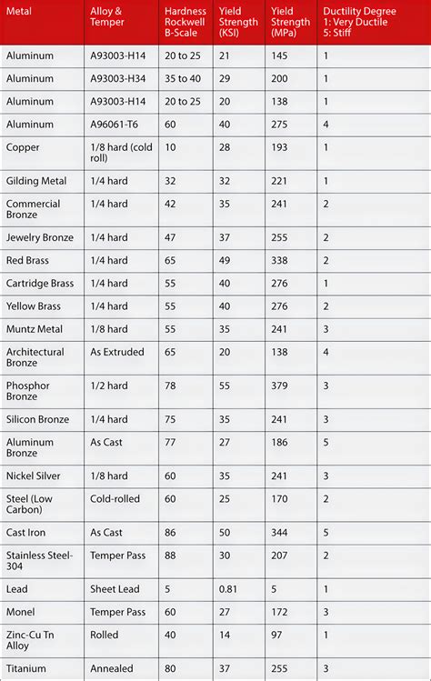 Materials Hardness Definition Types And Testing Method