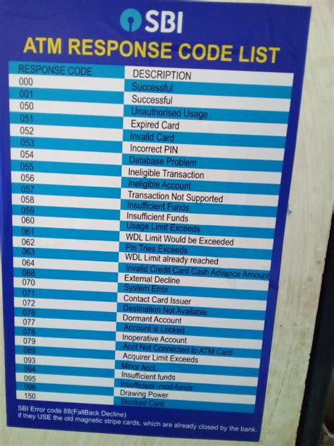 रपय नकलन स पहल जन ल कय हत ह एटएम रसपस कड आखर कय नह नकल पस