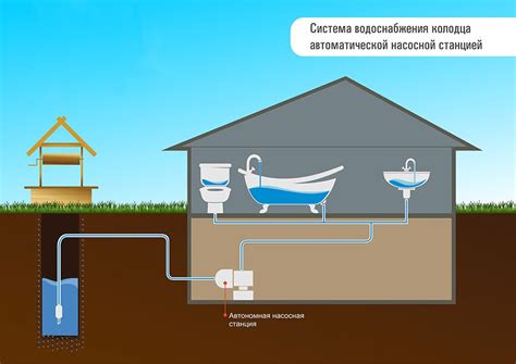 Как организовать водоснабжение на даче из колодца: пошаговая инструкция