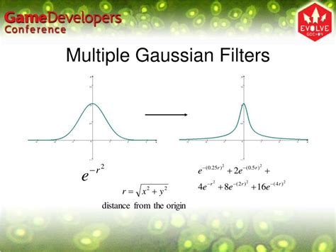 Ppt Practical Implementation Of High Dynamic Range Rendering Powerpoint Presentation Id630057