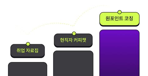 풀스택 부트캠프 코드잇 스프린트