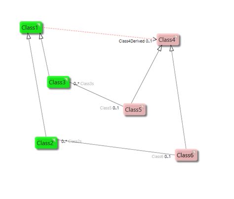 Documentationderivation Expressions Mdrivenwiki