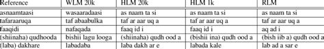 Oov Words Recognized With Hlm And The Rlm Based Decoding Download Table