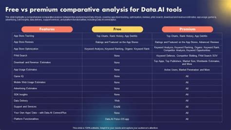 Data Ai Artificial Intelligence Free Vs Premium Comparative Analysis For Data Ai Tools Ai Ss Ppt
