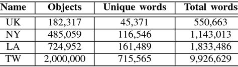 Datasets Used In Our Experiments Download Scientific Diagram