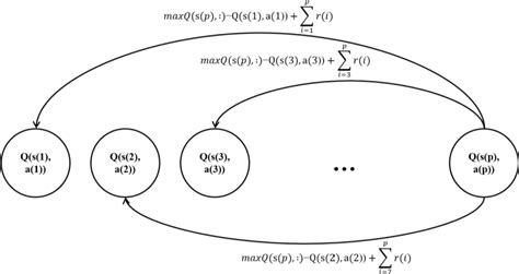 Figure 4 From Multi Step Reinforcement Learning For Model Free