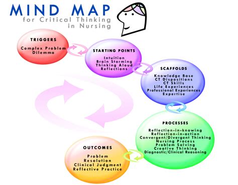 The Critical Thinking Process Ghostwriting Service