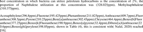 GC Analysis Results Isolates With Concentration Download Scientific Diagram