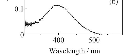 Fig S1 Transient Absorption Spectra Obtained At 500 Ns Upon 266 Nm Download Scientific Diagram