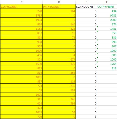 Programmatically Calc Sum Of Rows In Excel Stack Overflow