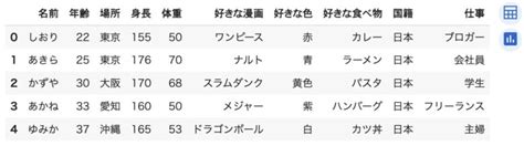 初心者から使える人Pandas データフレームの前処理の仕方