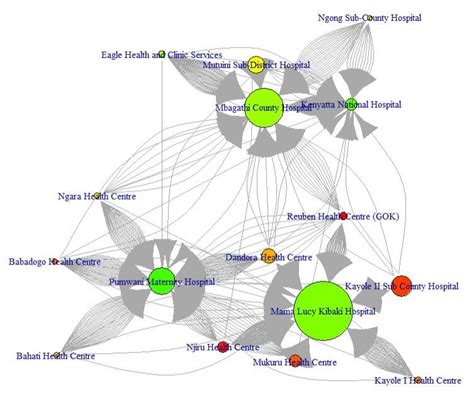 R Network Analysis Using R Kithinji Dennis Posted On The Topic