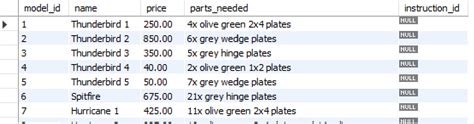 Sql How Would I Update Multiple Rows In A New Foreign Key Column In
