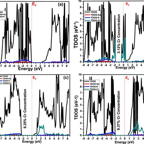 Flow Chart Of The Program Based On Dft Calculation Download