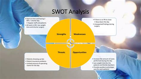 Surgical Capstone Assignment Pptx