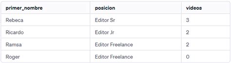 Tipos De Subqueries Y Ejemplos En Sql Diego Devs