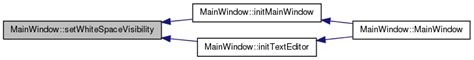 UniversalIndentGUI MainWindow Class Reference