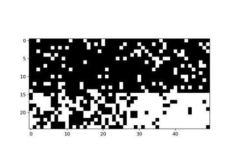 Finistr 2024 Graph Neural Networks For Bipartite Graphs With Pytorch