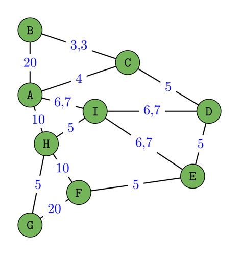 Exercices Routage Ospf Ressources Pour Les Tnsi