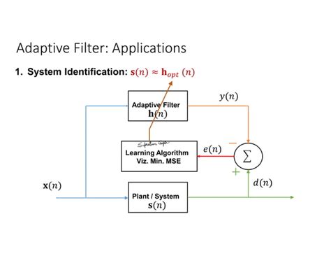 Lecture Notes On Adaptive Signal Processing 1pdf
