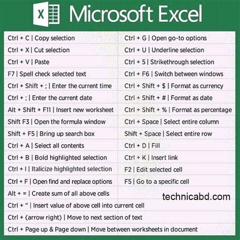 Microsoft Excel Cheatsheet Dr Kamal Gulati