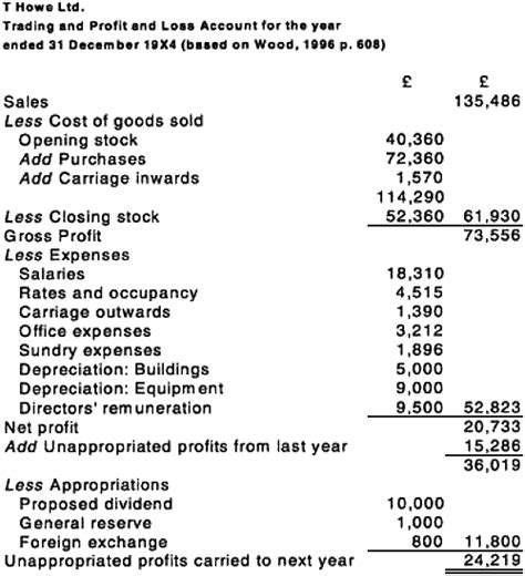 I Nth A Structured Methodology For Spreadsheet Modelling