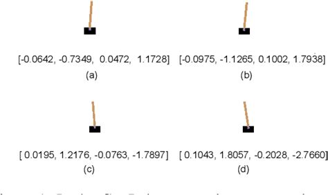 Deep Reinforcement Learning With Vector Quantized Encoding Paper And