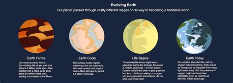 Are We Alone Beginnings Life On Our World And Others