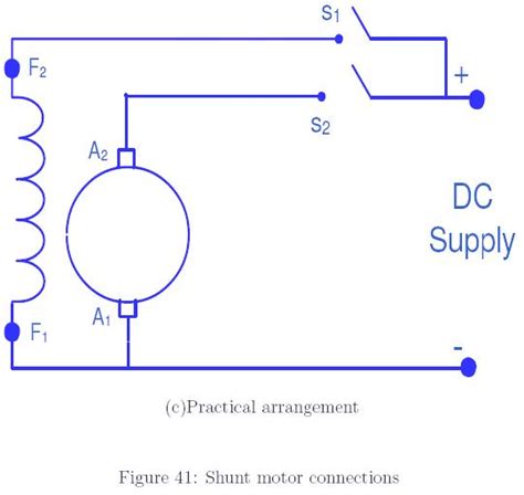 A MEDIA TO GET ALL DATAS IN ELECTRICAL SCIENCE D C MOTORS