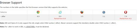 Html Checkbox Styling Doesnt Work In Internet Explorer Stack Overflow