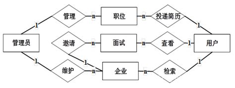 基于springboot vue的大学生就业管理系统（源码 文档 部署 讲解） 基于spring vue的就业系统 csdn博客