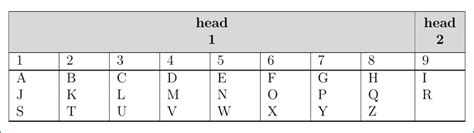 longtable how to color column heads determined width makecell tex