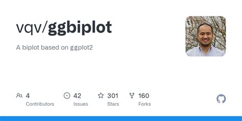 Github Vqvggbiplot A Biplot Based On Ggplot2