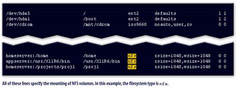 Sample NFS Section File Etc Fstab