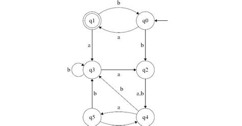 who would like to learn some theoretical computer science album on