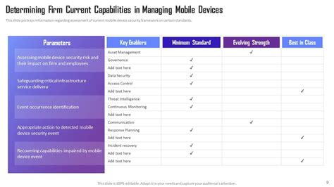 Managing Mobile Device Solutions For Workforce Powerpoint Presentation Slides Ppt Sample