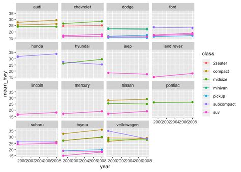 Lesson 6 Plotting With Ggplot Part 1