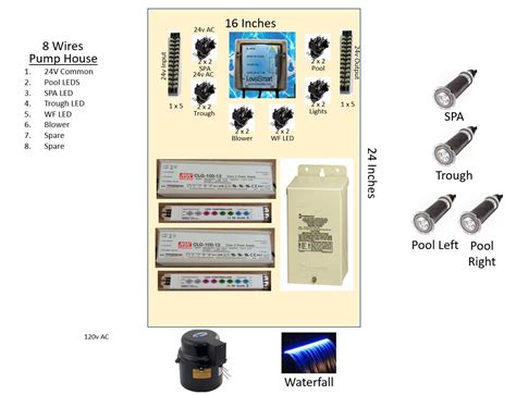 Web Enabled Pool Control Raspberry Pi Trybotics